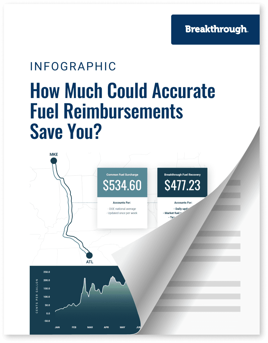 Fuel Savings Calculator | Breakthrough