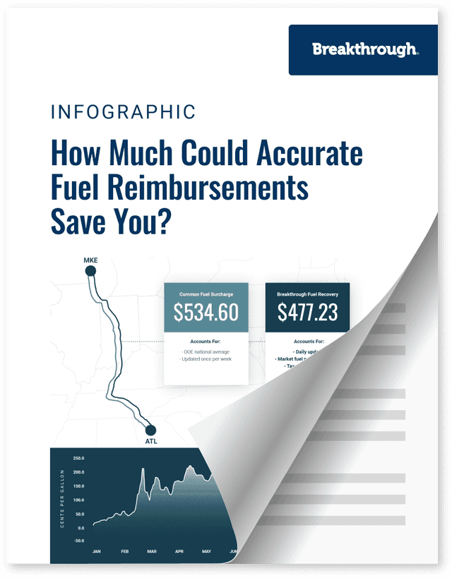 Fuel Savings Calculator | Breakthrough